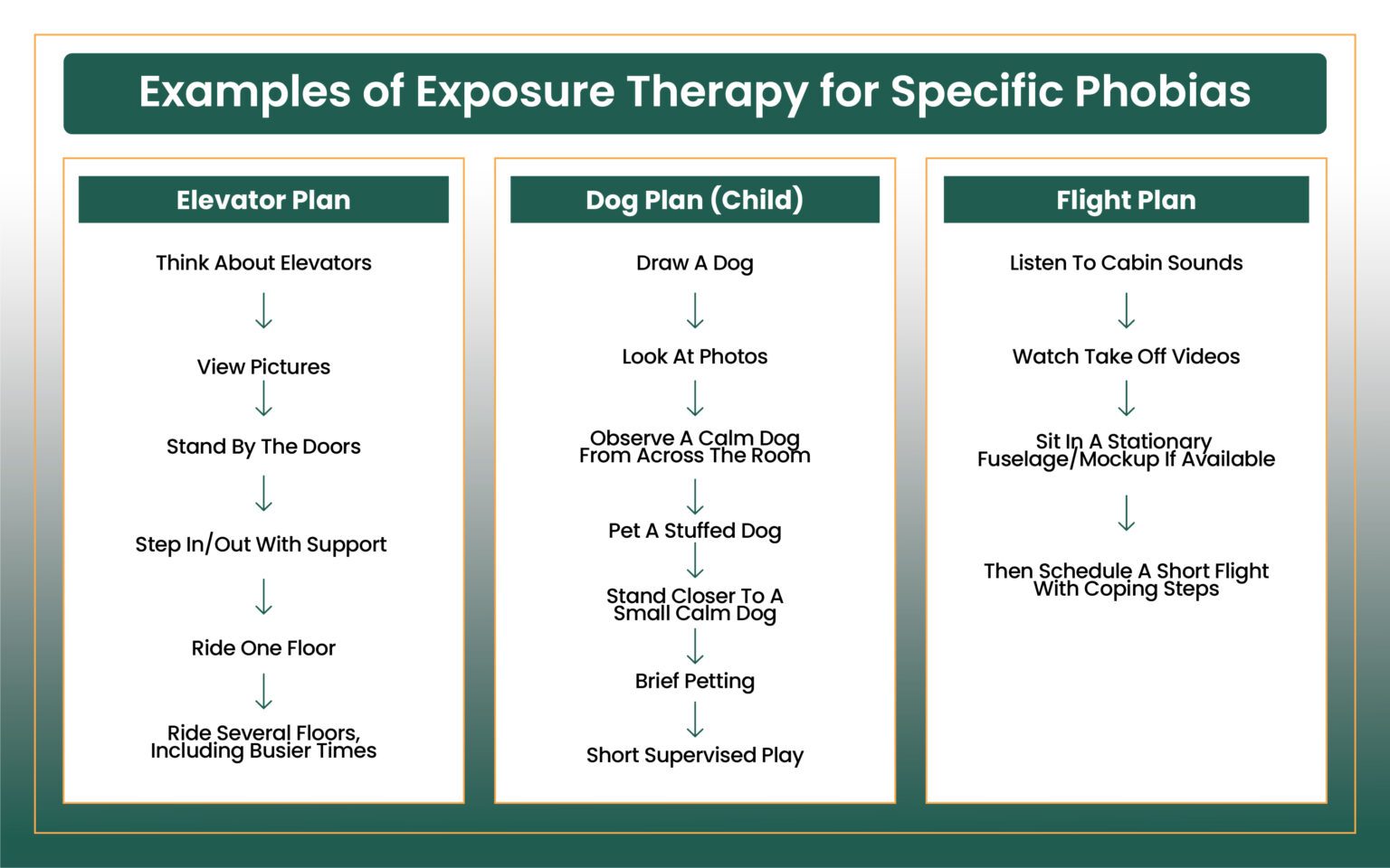 Specific phobias symptoms, causes, and treatment options