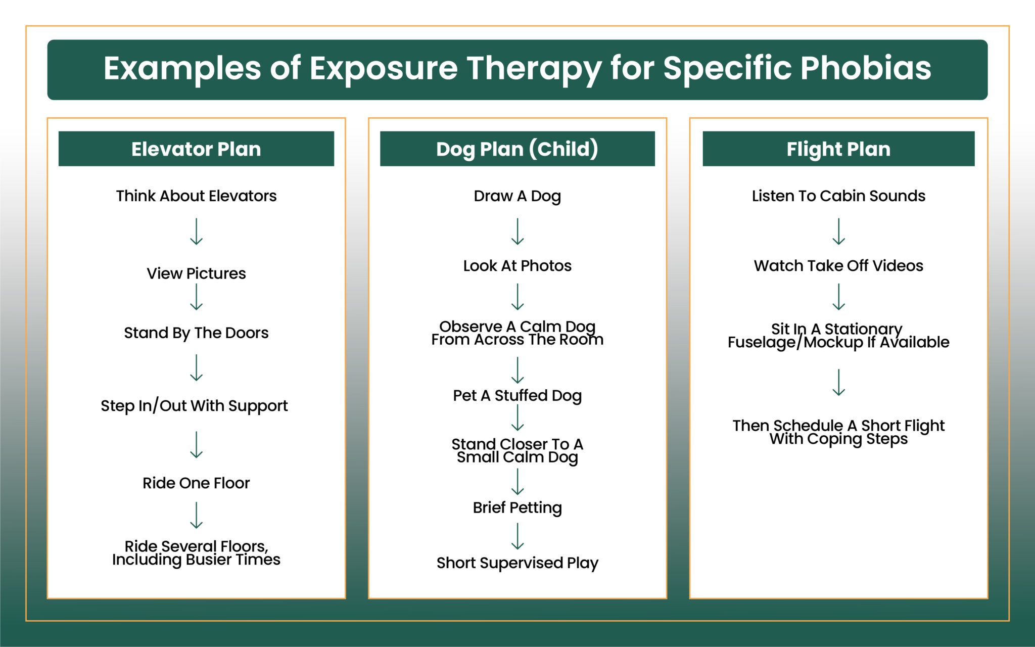 Specific phobias symptoms, causes, and treatment options