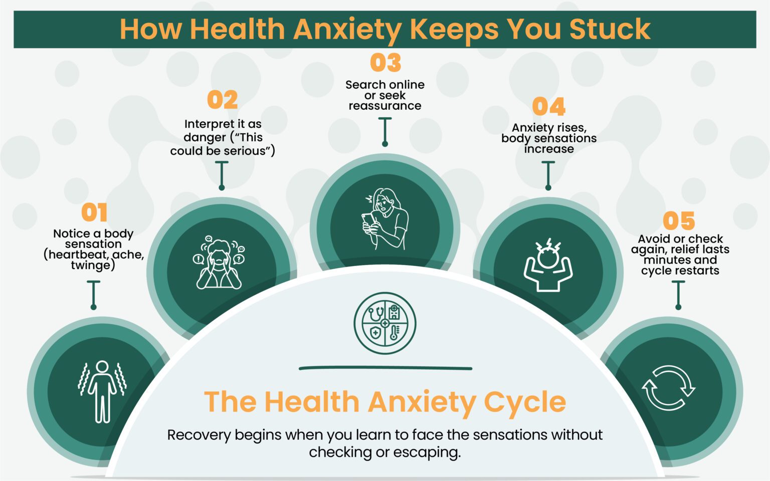 Health Anxiety (Illness Anxiety): Symptoms, Causes & Treatment Online in NJ
