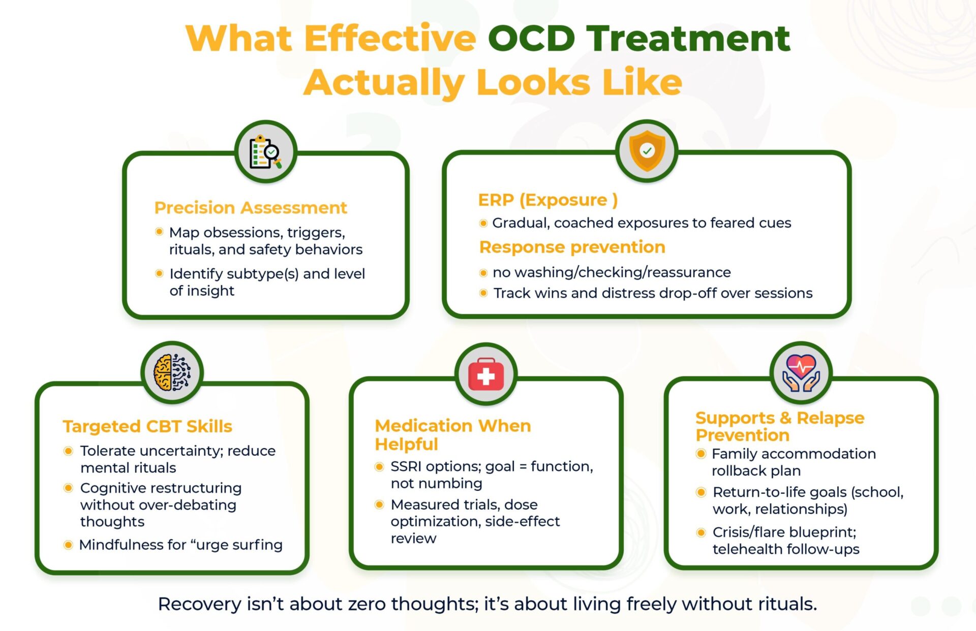 Contamination OCD: Causes, Symptoms & Treatment