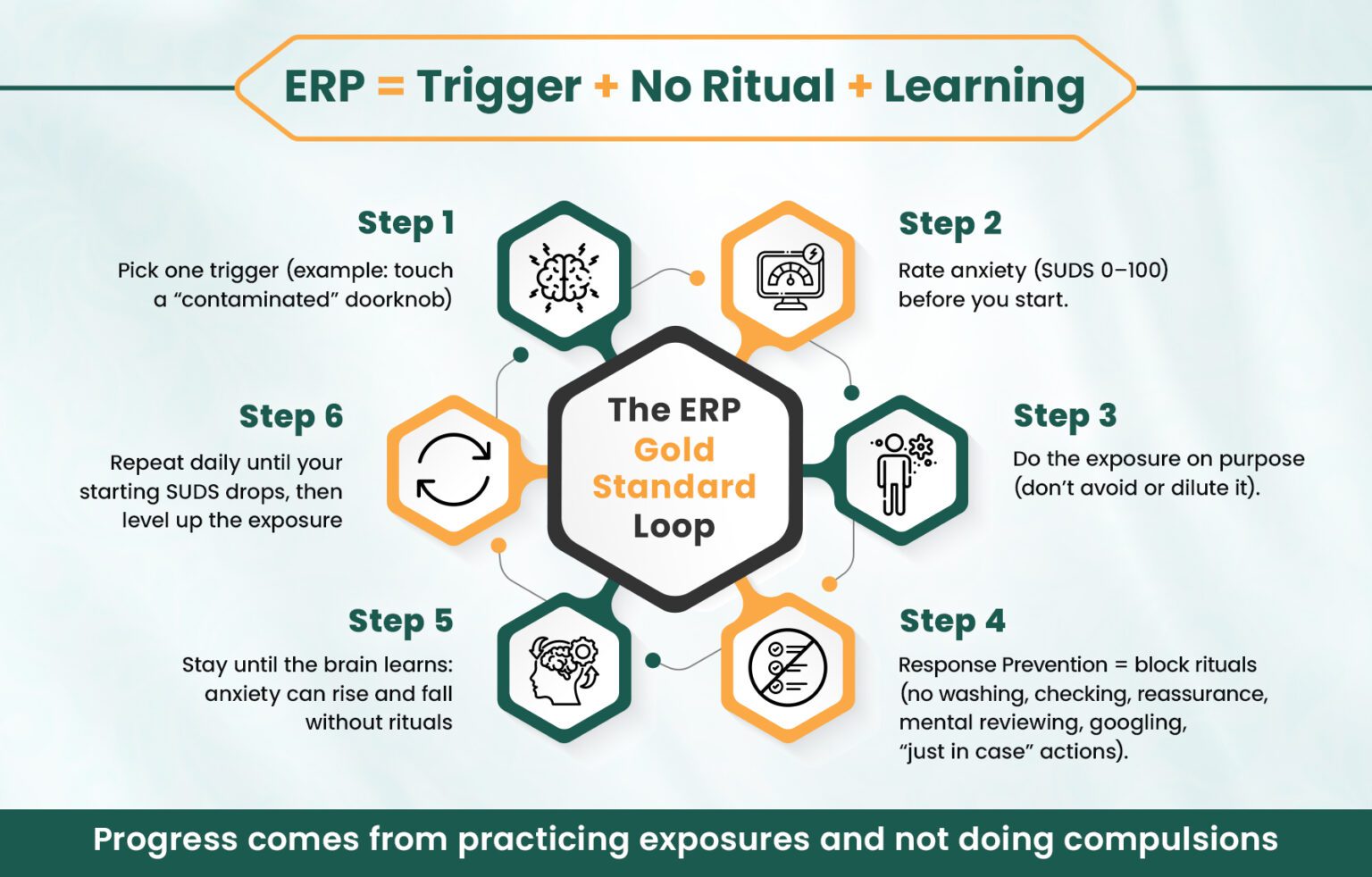 A Complete Guide to Exposure and Response Prevention (ERP) Therapy