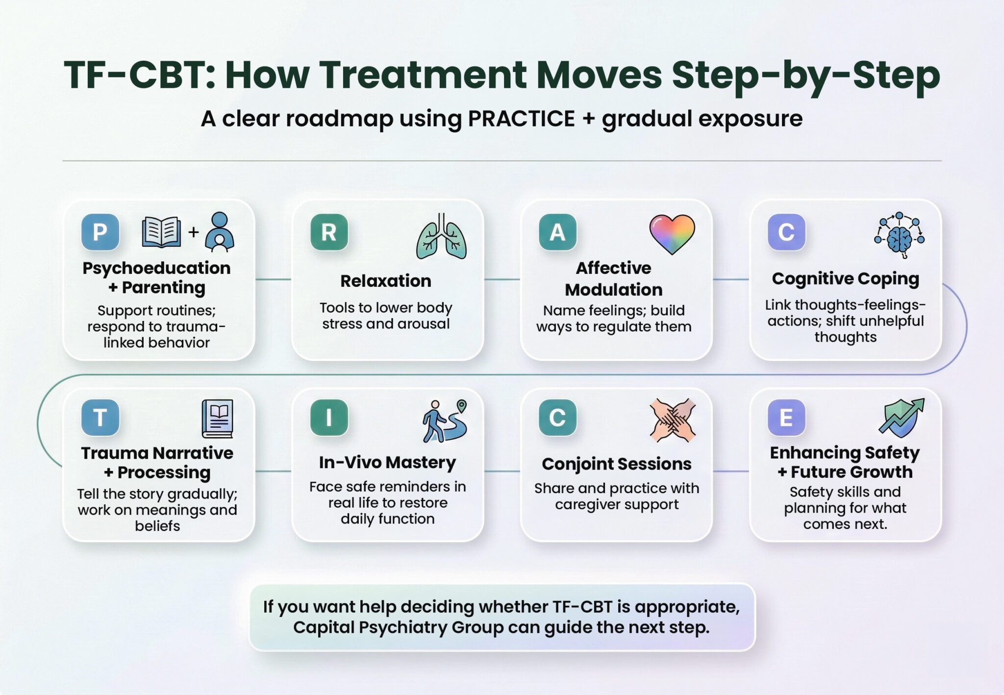Trauma Therapy for Youth: TF-CBT Step-by-Step Guide